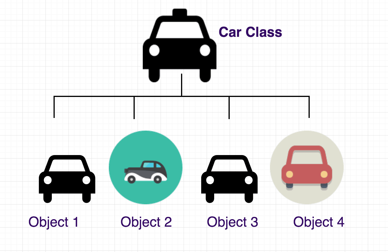 What Is Object Oriented Programming OOP With Examples 