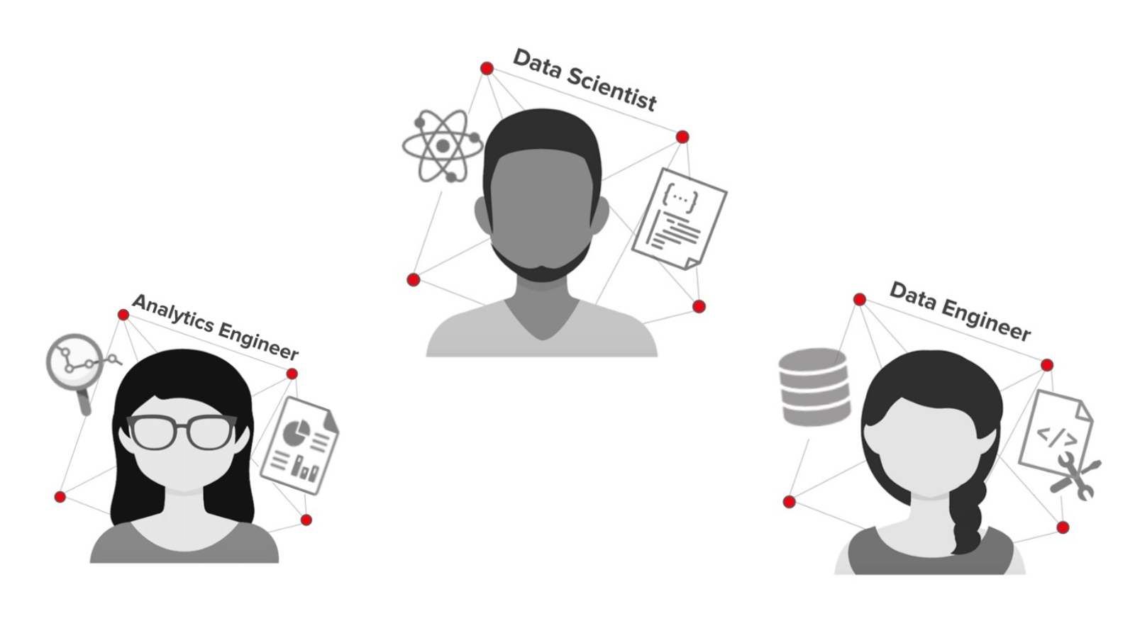 Data Science Professionals Types Roles And Responsibilities Explained