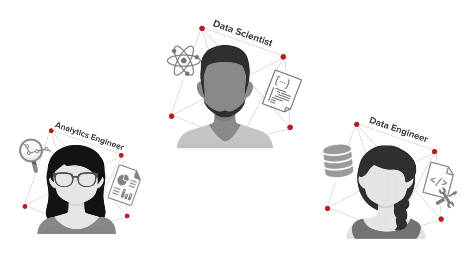 Data Science Professionals: Types and Roles