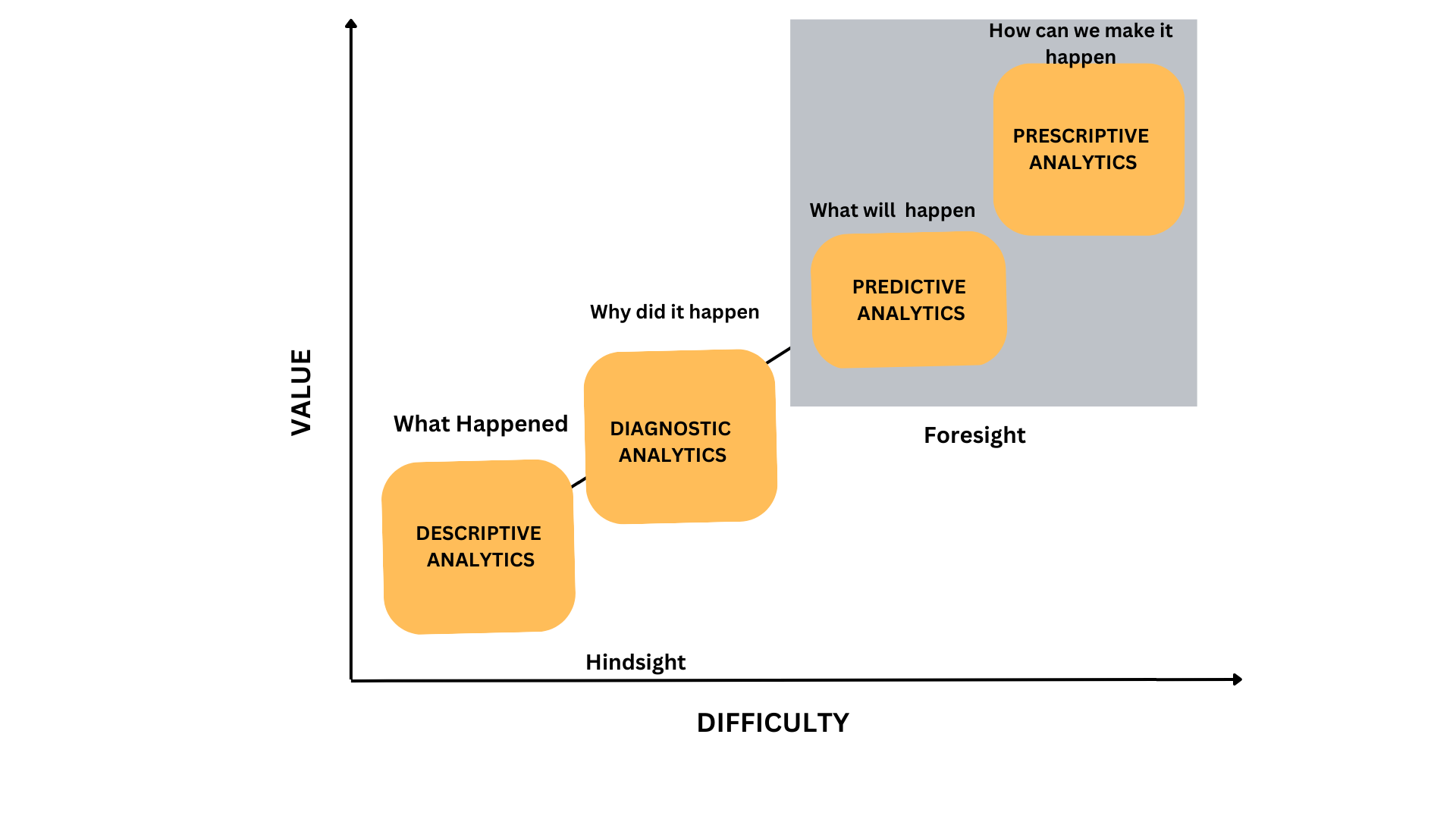 Types Of Data Analysis In Data Science And Its Applications