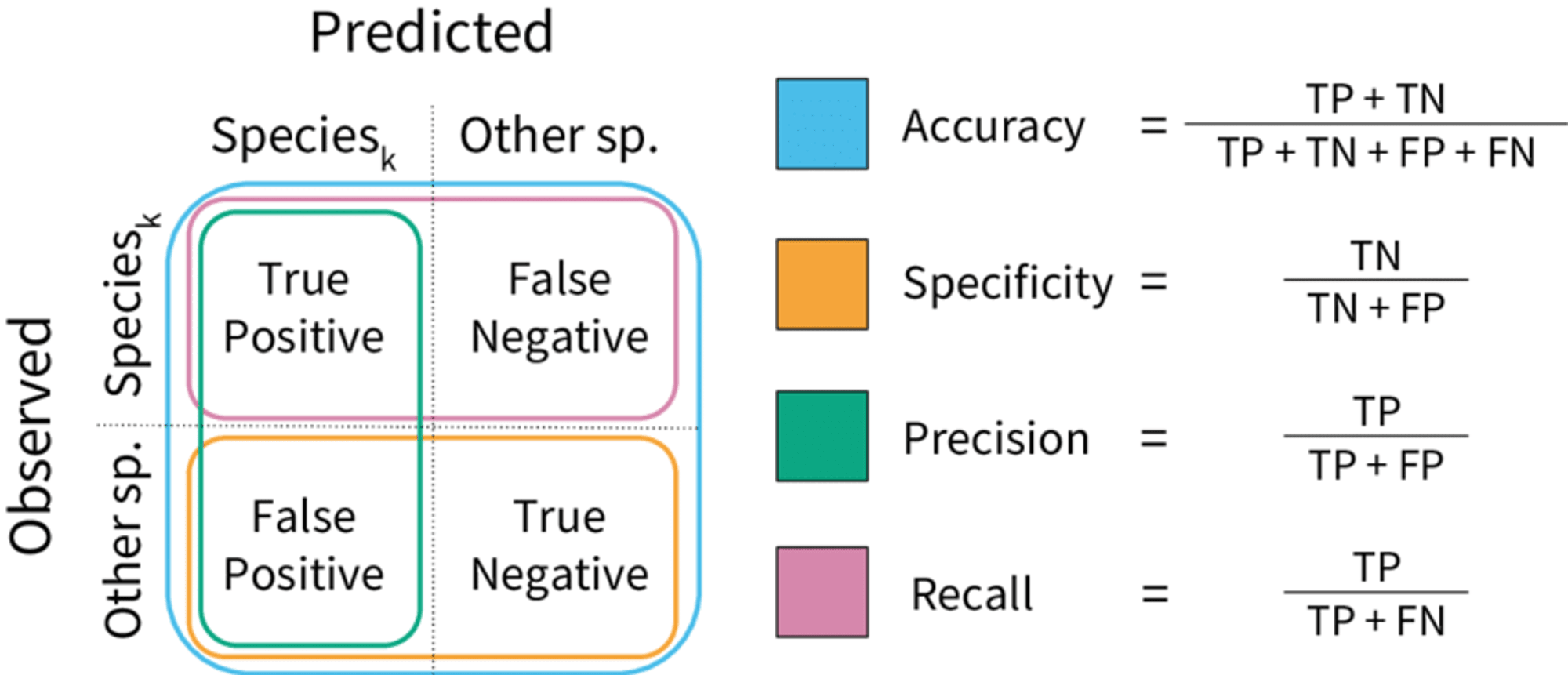 Metrics For Classification Model Vrogue co