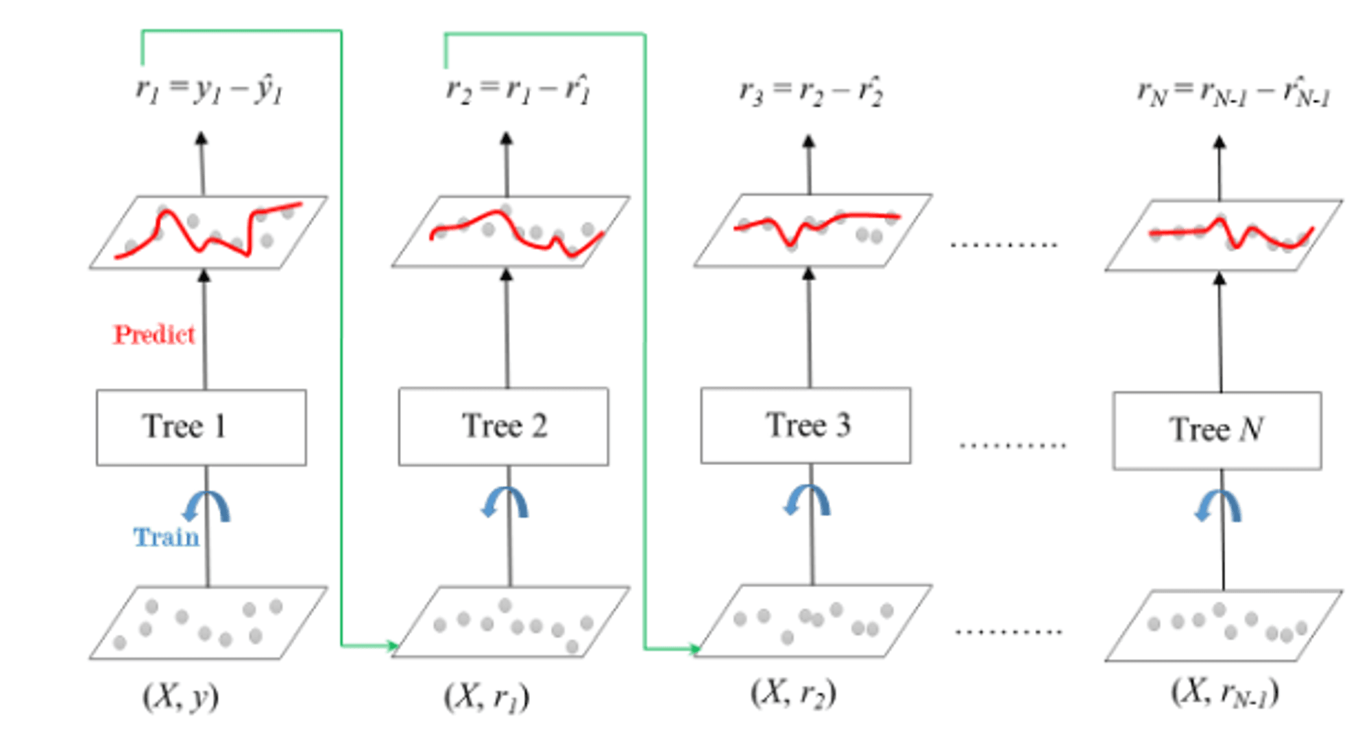 Gradient Boosting Algorithm For Machine Learning Gradient Boosting Algorithm For Machine Learning